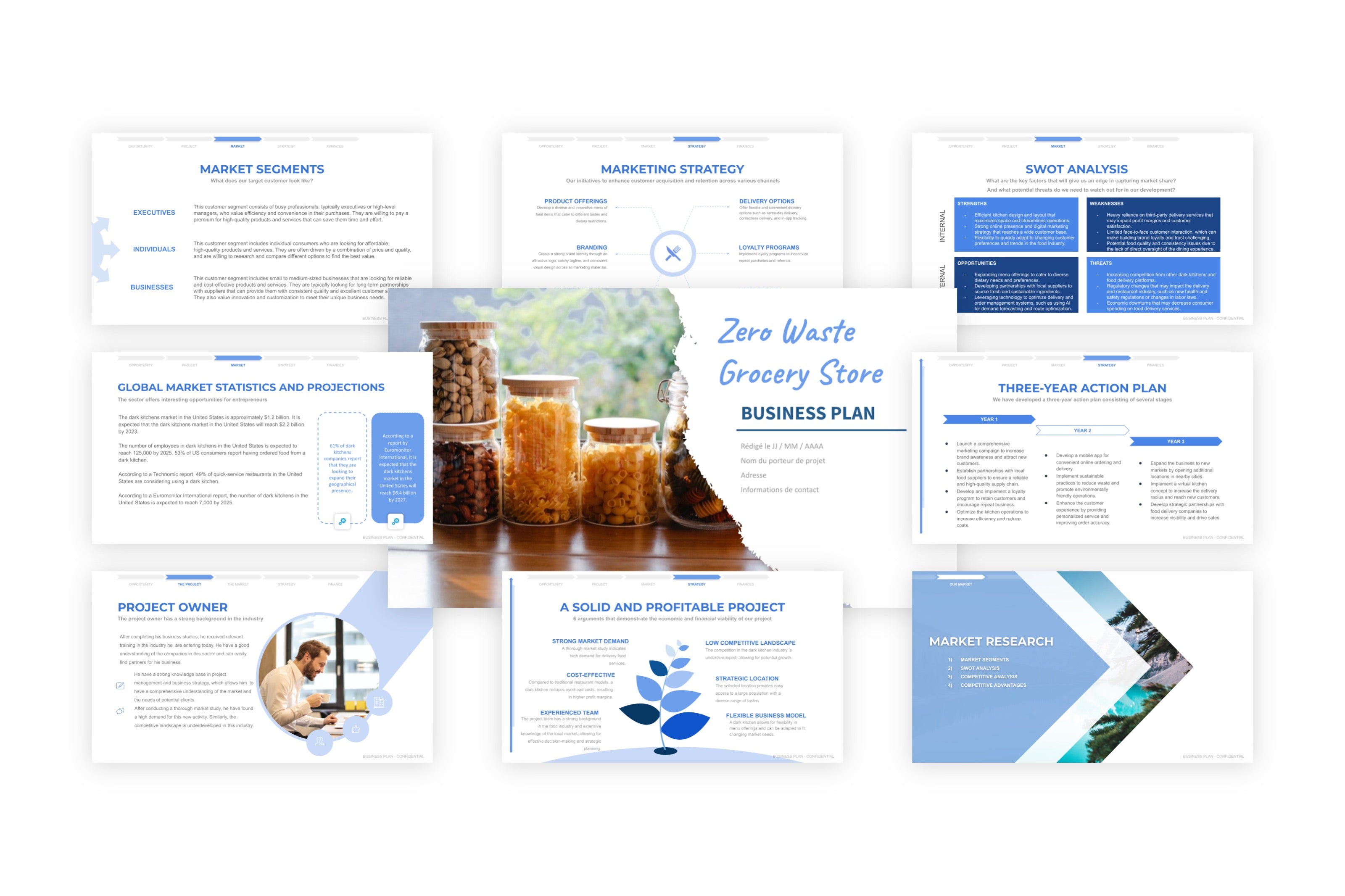 Example of a zero waste grocery store project presentation – BusinessDojo