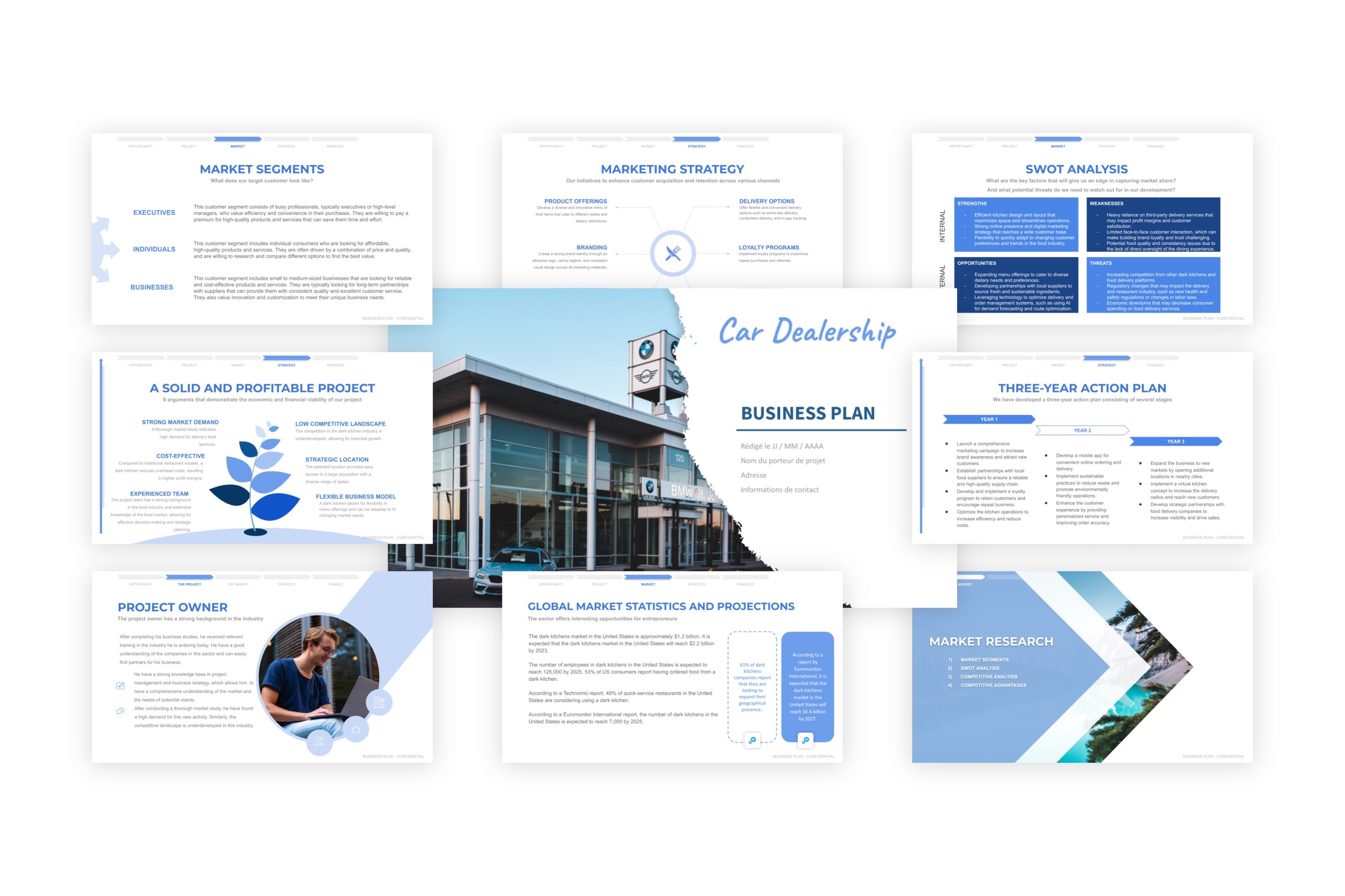 A free sample of a car dealership project presentation – BusinessDojo