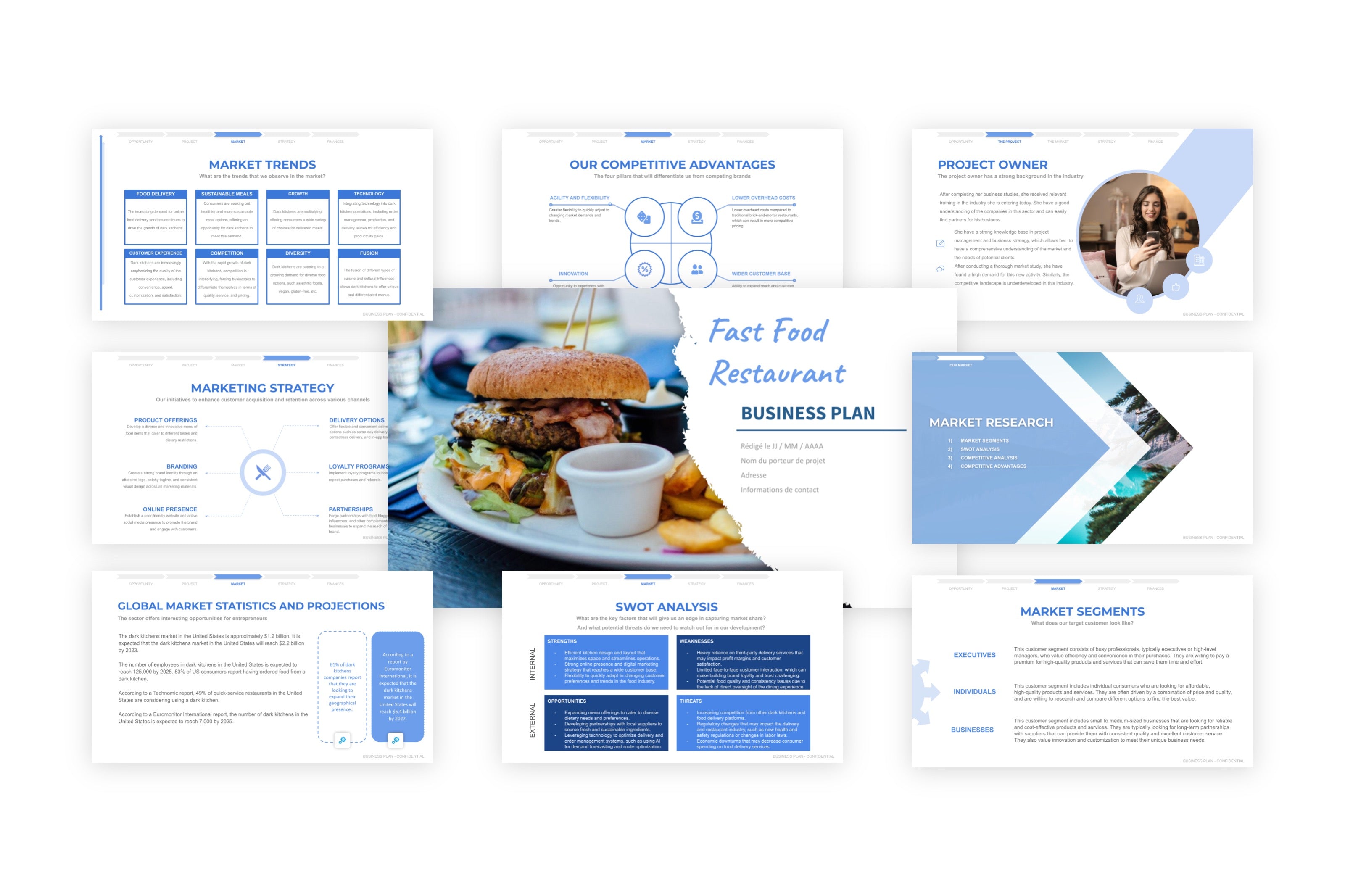 Example of a fast food restaurant project presentation – BusinessDojo