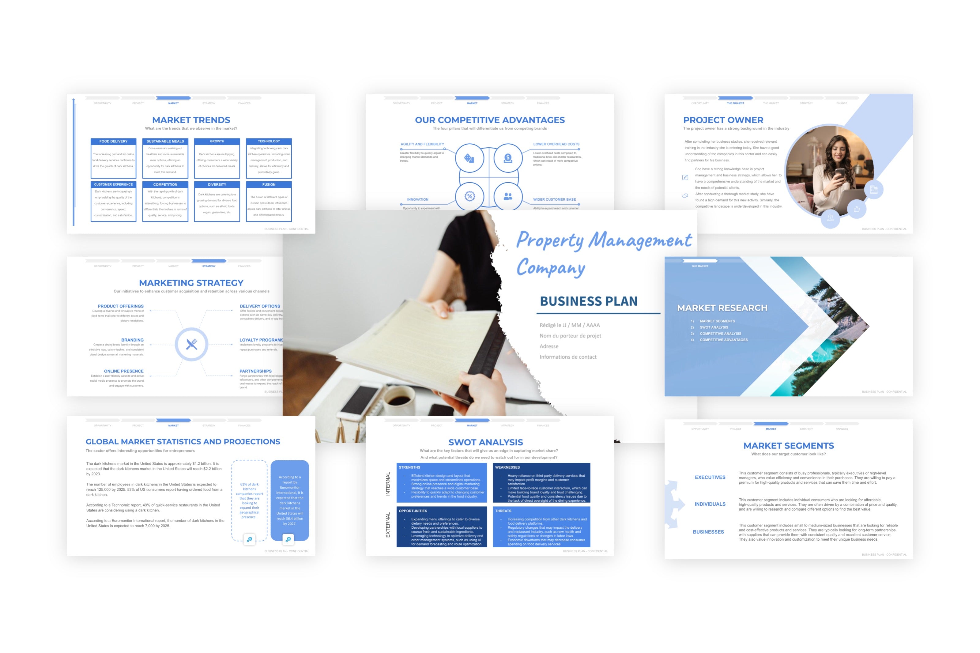 A free sample of a property management project presentation – BusinessDojo