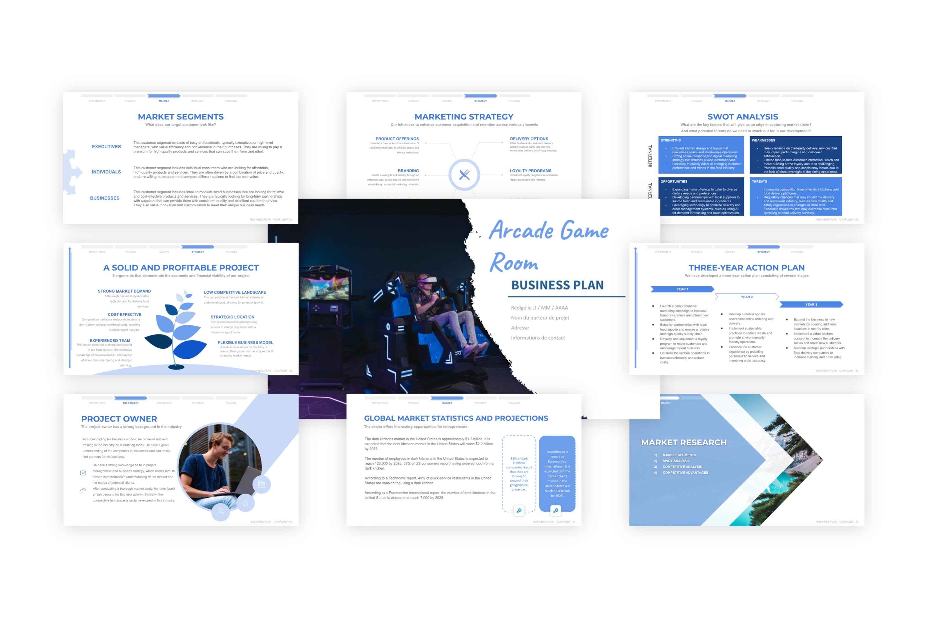 Business plan for an arcade game room (example, .ppt, .pdf) – BusinessDojo